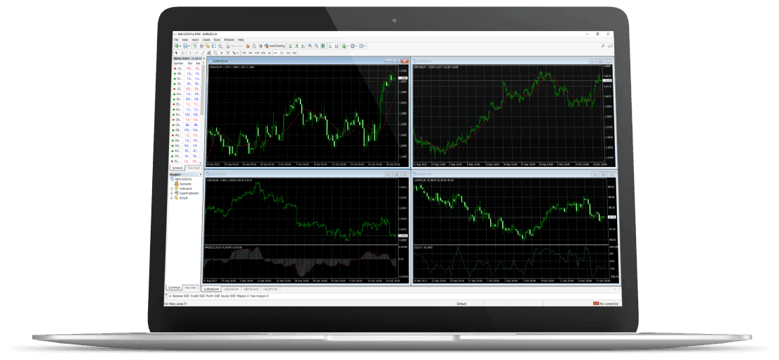 Trading Platforms | MEX Markets MT4 | MEX Markets